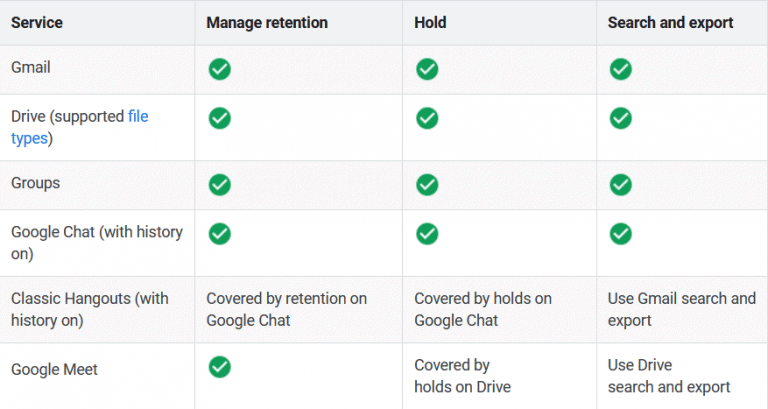 What Is Included in Google's G Suite? Apps & Services List | IT MANIACS